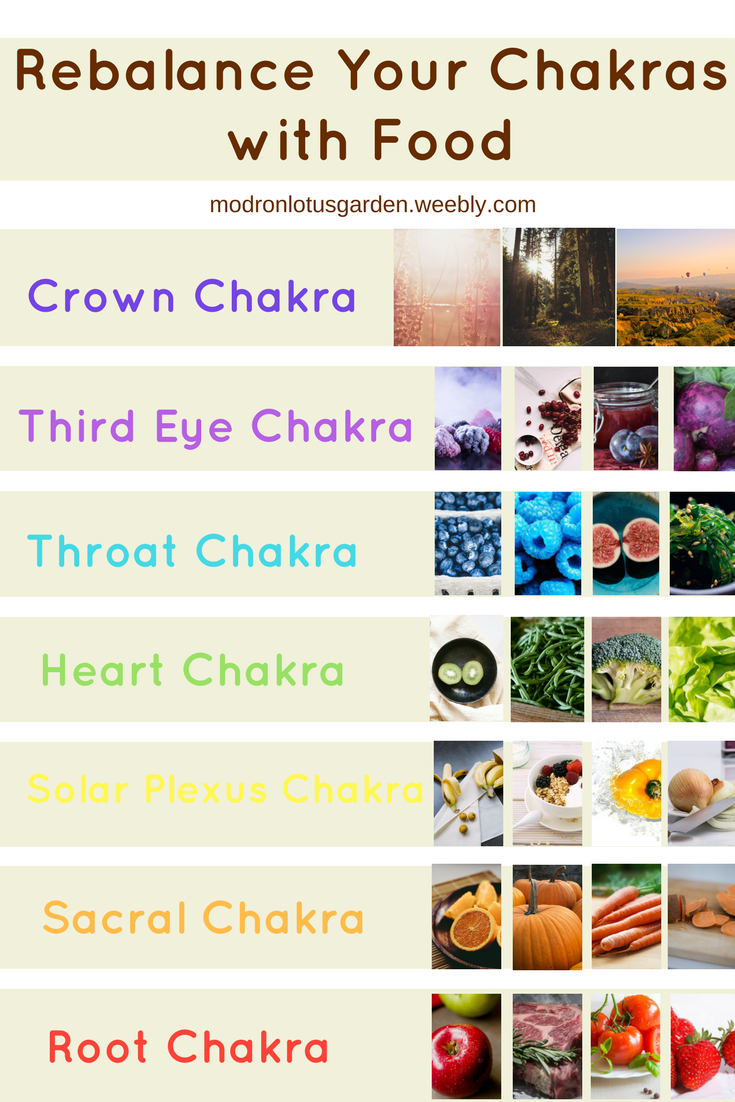 Chakras: What They Are and How To Start Using Them | Realm of Vibes